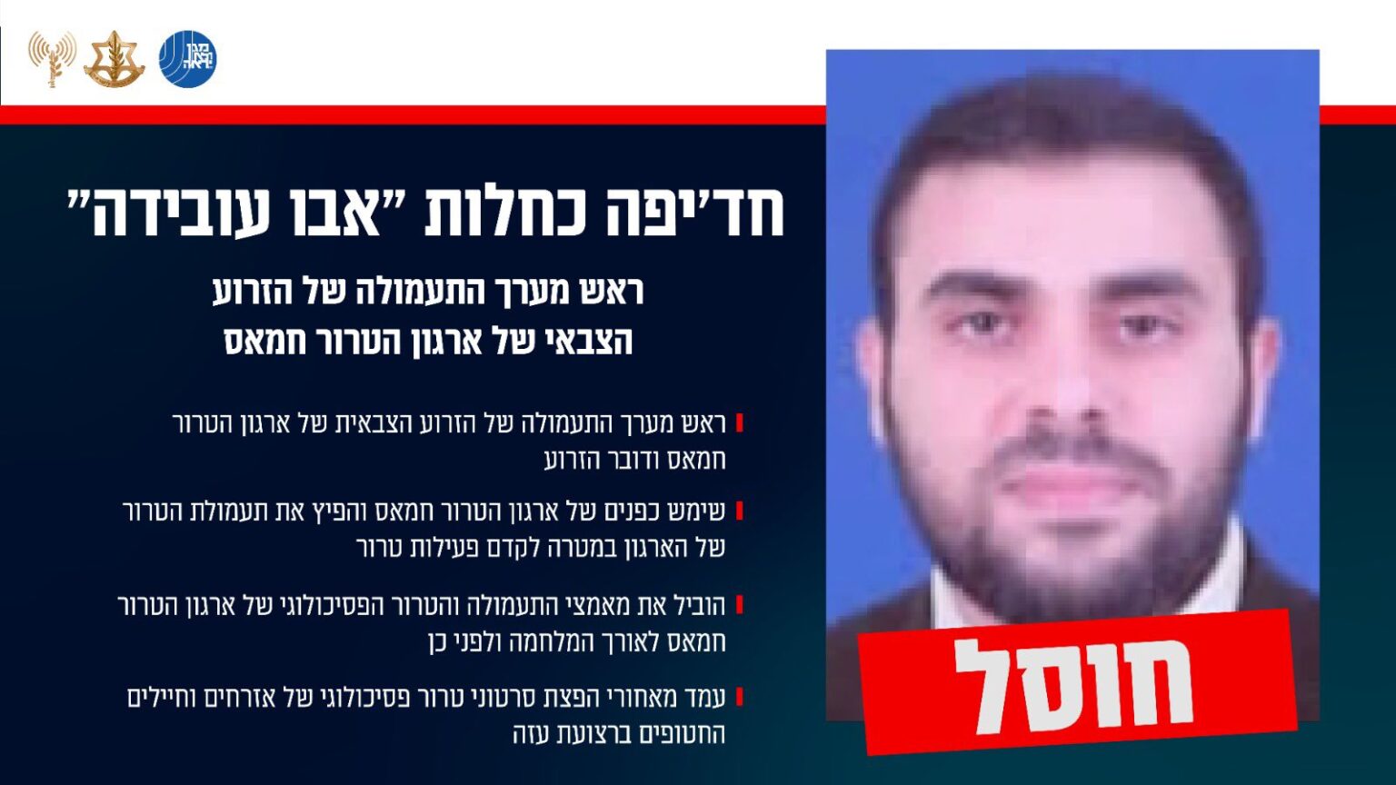 Israel Claims Death of Hamas Spokesman Abu Obeida in Gaza Strike – SOFX